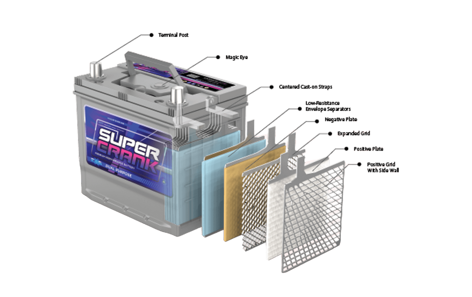 Super Crank Batteries - Batteries Sunshine Coast