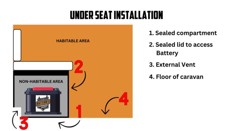 Lithium Battery Guidelines for Installarion